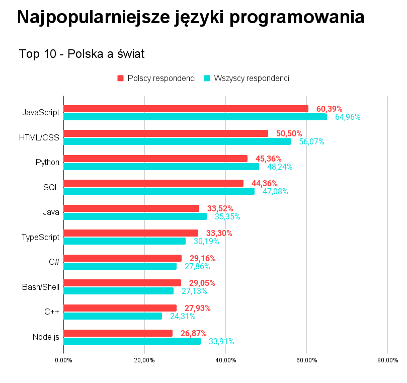 StethoMe - the intelligent stethoscope - Infoshare - The Biggest Tech ...